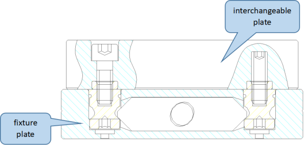 Best Quality Zero Point Plates | CNC Base Plate Manufacturer