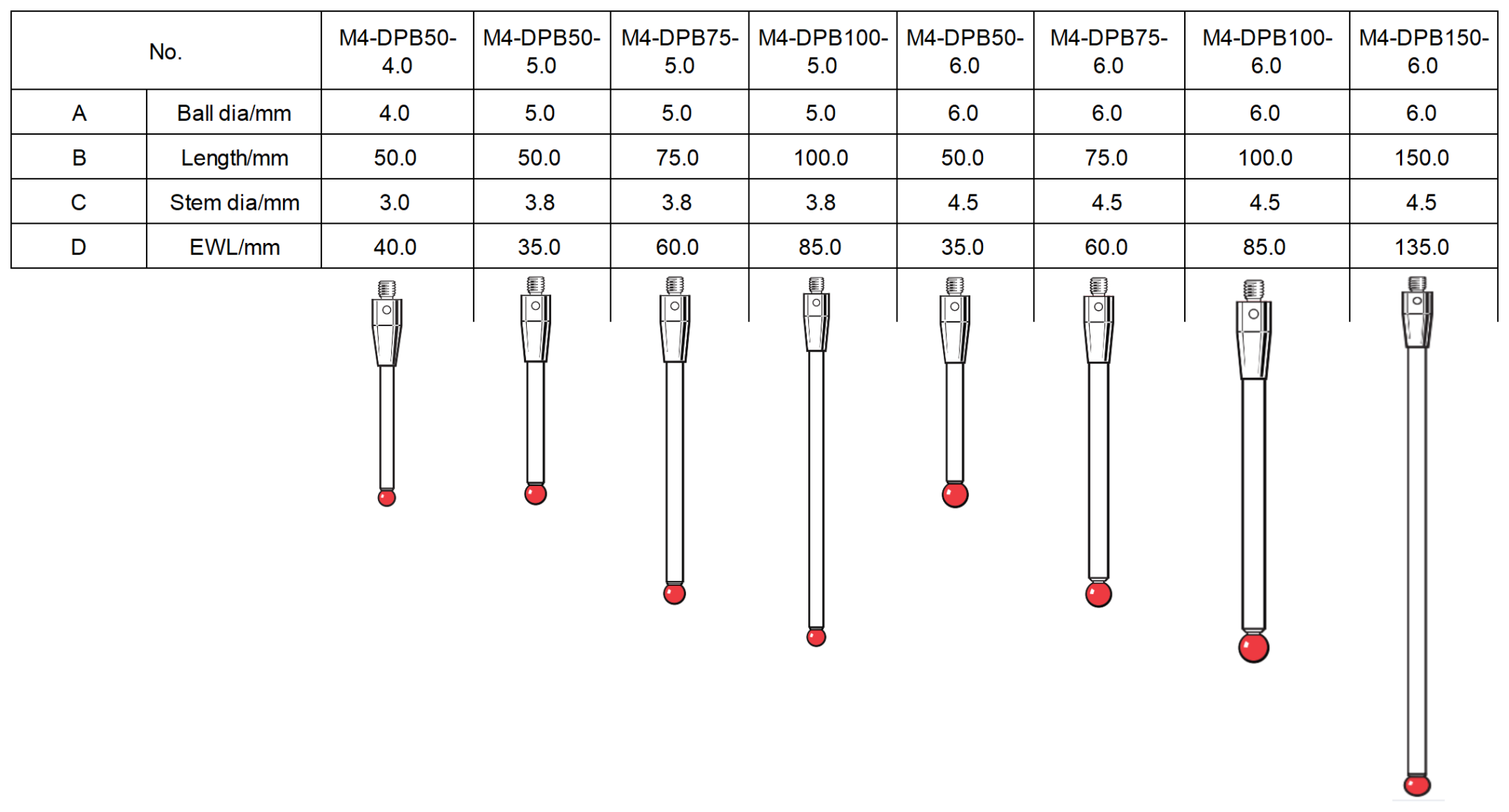 Custom Precision Styli for Touch Probes China Manufacturer