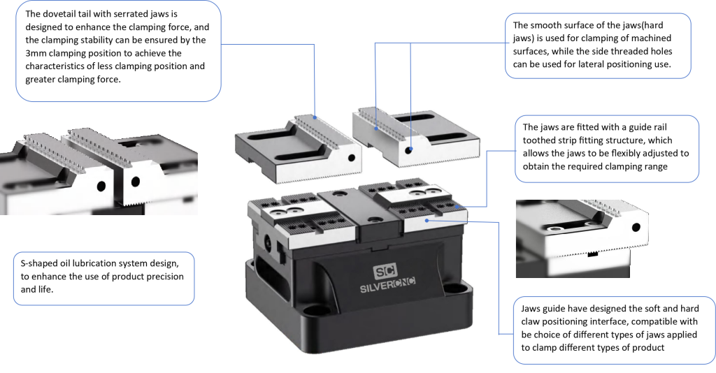 High Quality Pneumatic Centering Vise China Supplier